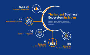 Full Time MBA Landing Page V1 - GLOBIS THAILAND